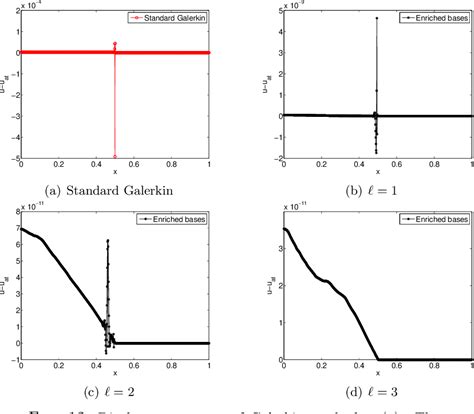 Figure 1 From An Atomistic Continuum Coupling Method Using Enriched