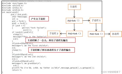 实验二 进程线程基本编程练习（操作系统）操作系统考研进程控制和线程控制实验题 Csdn博客
