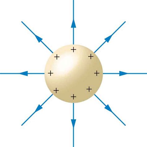 128 Optional Conductors And Electric Fields In Static Equilibrium