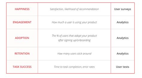 UX Strategy Business Management And UX Design Justinmind