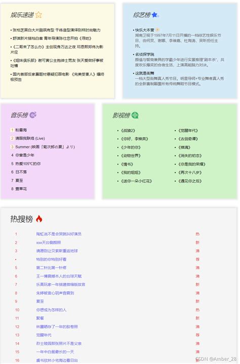 初学bootstrap，制作响应式布局bootstrap 响应式demo Csdn博客