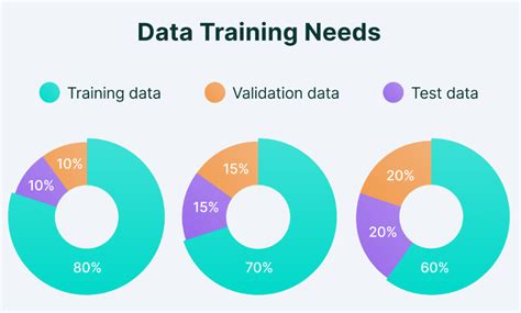 Train Test Validation Split A Critical Component Of ML