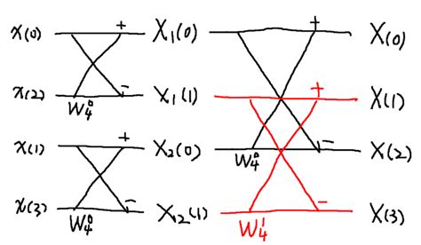 1周学fft——第2天 Dft和idft的matlab实现 知乎