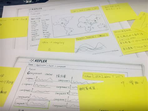 New Chart Wireframe Design By Miya For Thoughtworks China Xd On Dribbble