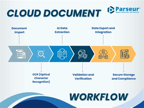 Best Cloud Document Capture Solutions For Expense Reports 2025 Parseur®