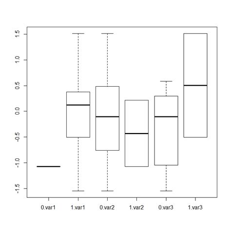 Boxplot Single Scalar Variable By Multiple Truefalse Variables In R Data Stack Overflow
