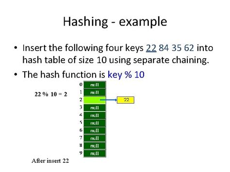 Hash In C Hongyi Zhang CSCI 2100 B