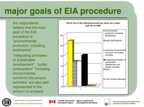 Ppt Public Participation In Environmental Impact Assessment