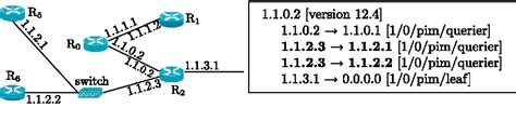 Figure 1 From Towards A Bipartite Graph Modeling Of The Internet Topology Semantic Scholar