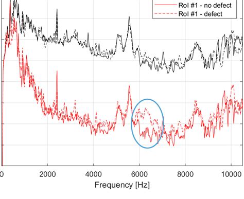 Measuring And Comparing Average Audio Reading Page 2 Science And Measurement Arduino Forum