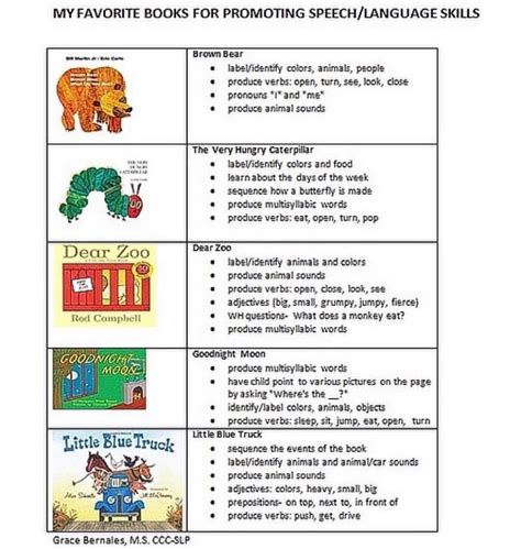 Speech Sound Development Chart Artofit