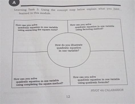 Solved A Learning Task 3 Using The Concept Map Below Explain What You