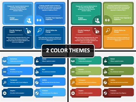 Implementation Principles PowerPoint And Google Slides Template PPT