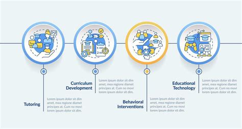 2d Learning Theories Vector Infographics Template With Thin Linear