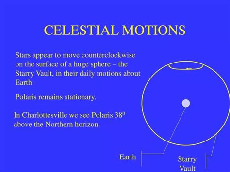 Ppt Celestial Motions Powerpoint Presentation Free Download Id1757940