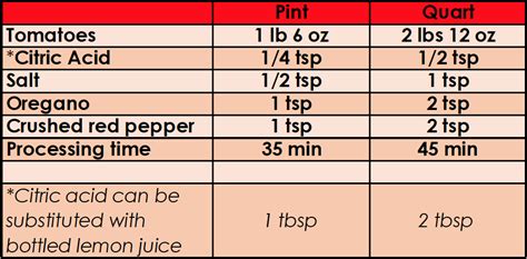 Printable Tomato Timer Chart Dnsisse