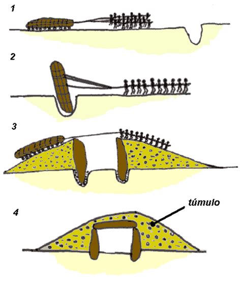 23 Prehistoric Architecture Terminologies Owlcation
