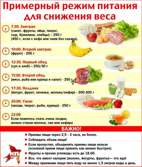 Вкусное Меню На Неделю Правильного Питания — Похудение Диета Правильное