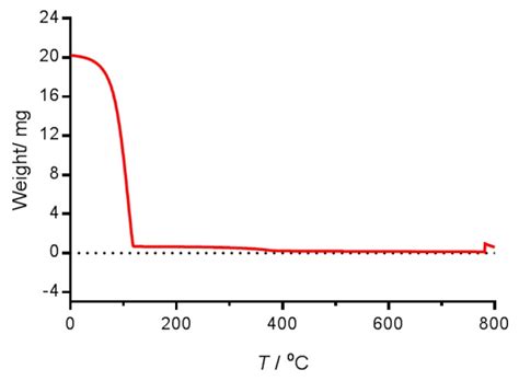 Magnetic Nanoemulsions Comparison Between Nanoemulsions Formed By