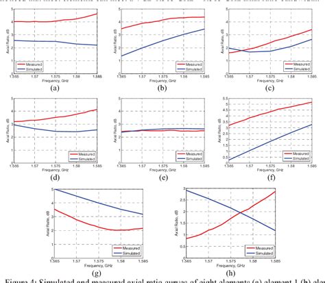 Figure 4 From A Compact 8 Element Antenna Array For Gps Digital Beamforming Semantic Scholar