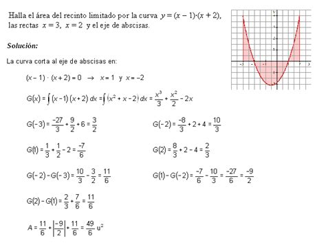 Matemáticas 2º Bachillerato Examen Integrales