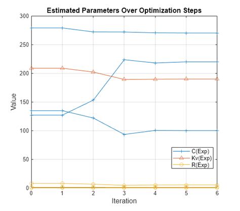 Identify Supercapacitor Parameter Matlab And Simulink