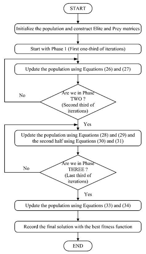 energies free full text performance analysis of marine predator