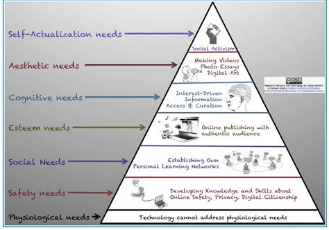 Three Working Models To Integrate Technology In Your Teaching