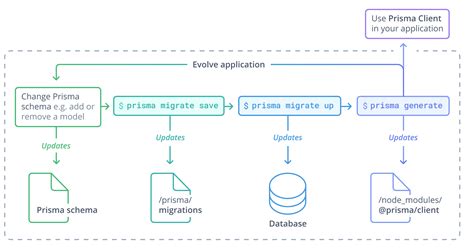 Miのプログラミング・メモ データベースとtypescriptの型定義を同期したいときに便利そうなライブラリ