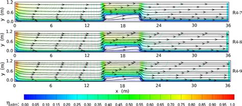 U Velocity Component And Streamlines Along The Longitudinal Mid Plane Download Scientific