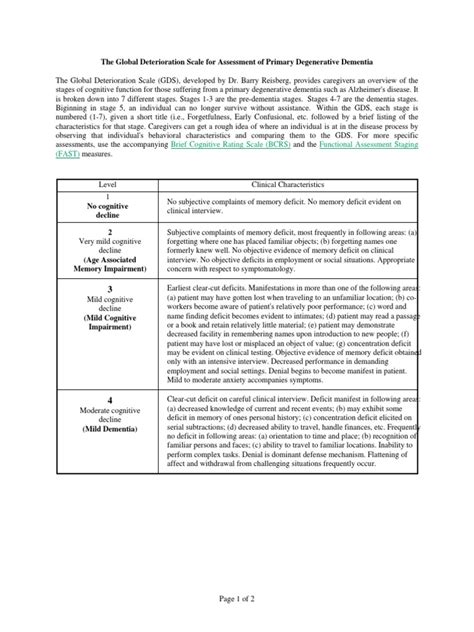 The Global Deterioration Scale Gds For Assessment Of Primary
