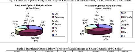 Mertons Portfolio Problem Semantic Scholar