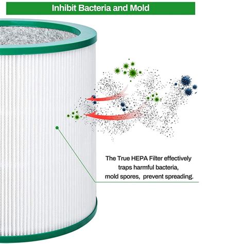 2 Packs Hepa Replacement Filter For Dyson Tp00 Tp0 Grandado