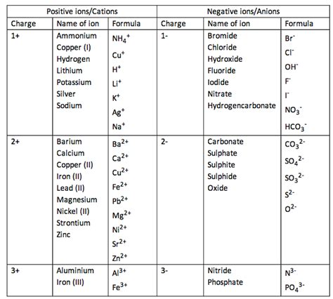 Empirical Formula Chemistry For Grade 11 Igcse Pdf Download