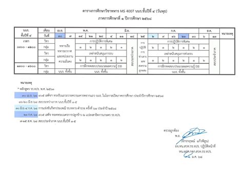 All Courses Lms Crma