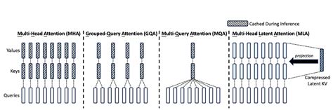 Deit Data Efficient Image Transformer Overview By Zubair Medium