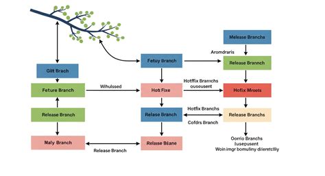 Mastering Git Branching A Practical Guide To Feature Branches