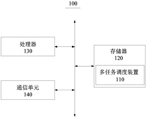 multi task scheduling method and device eureka patsnap develop