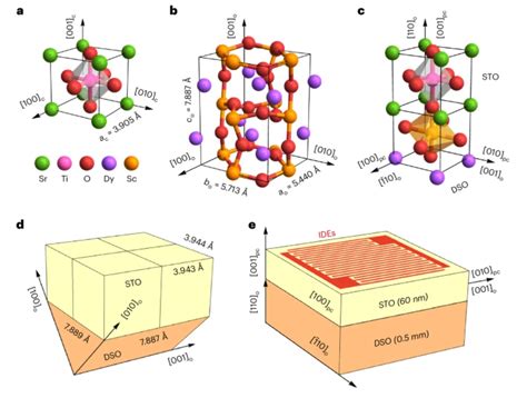纳米人 Nature Materials：外延应变srtio3薄膜在宽温度范围内的高可逆非本征电热效应