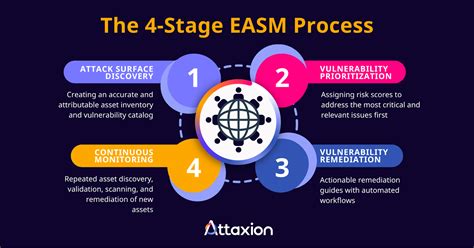 External Attack Surface Management Attaxion
