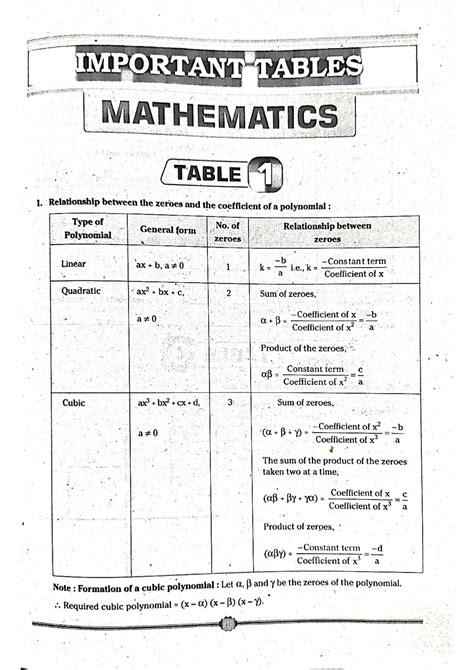 SOLUTION: Important tables - Studypool
