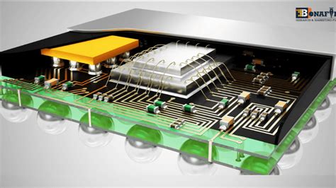 The Middle East And Africa Semiconductor Advanced Packaging Market Is Anticipated To Grow At