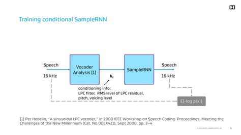 dolby audio ai workshop speech coding cong zhou ppt