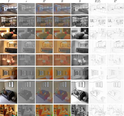 Table 1 From Revisiting Deep Intrinsic Image Decompositions Semantic