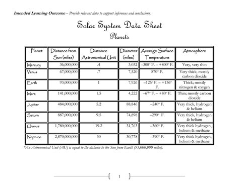 solar system data
