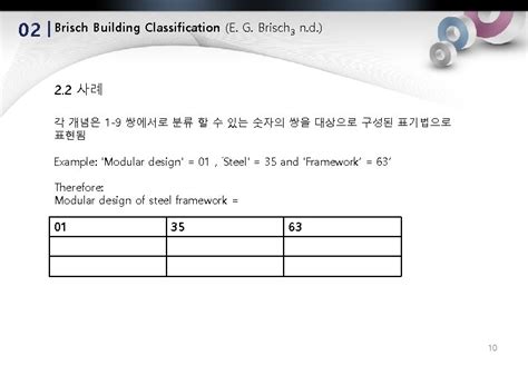 Practical Examples Of Faceted Classification Schemes 2013 09