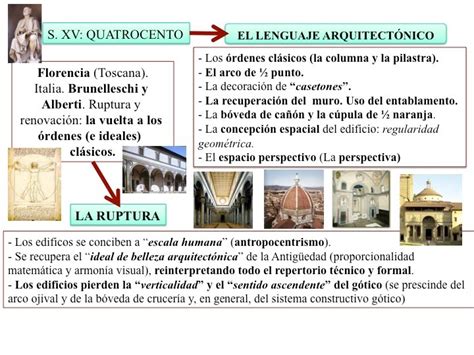 La Arquitectura Renacentista Y Barroca