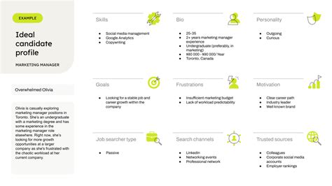 Ideal Candidate Profile Template