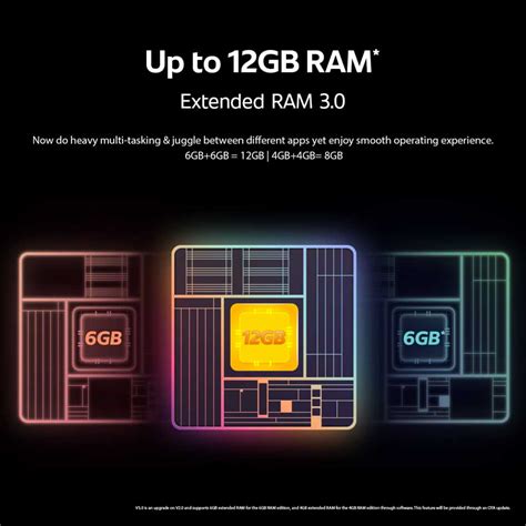 IQOO Z6 Lite 5G Gets Extended RAM 3 0 Feature With New Update Rolling