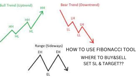 Fibonacci Sequence Meaning In Tamil At Willard Corey Blog